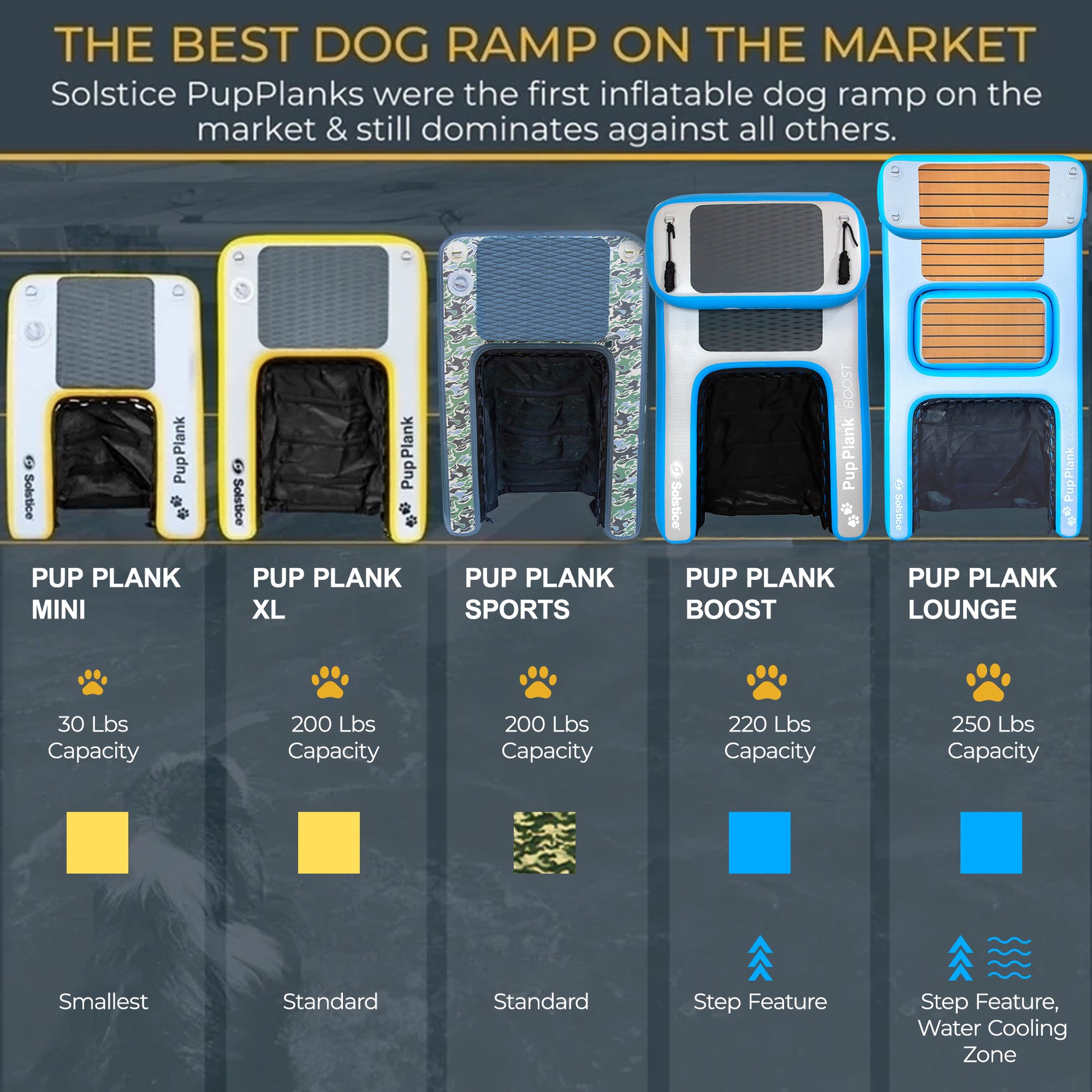 Inflatable Pup Planks — Dog Ramp for Boat, Dock & Pool | Solstice ...