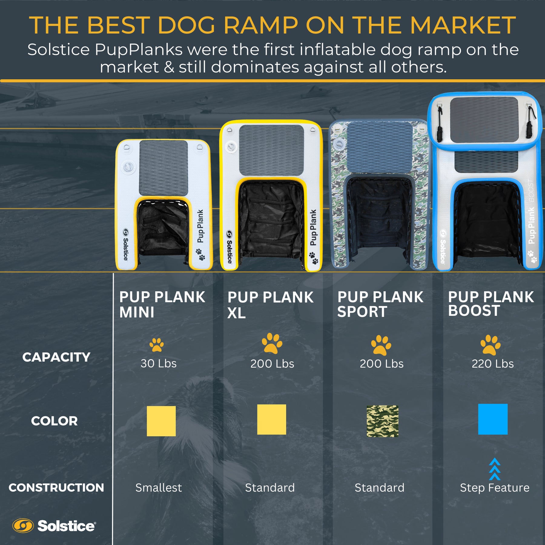 Solstice Watersports Inflatable Pup Planks - Dog Ramps for Boats, Docks ...